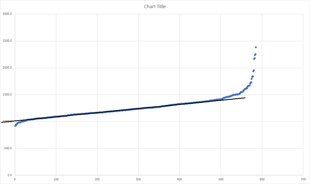 How are Speed Ratings Calculated? – Michigan XC Speed Ratings