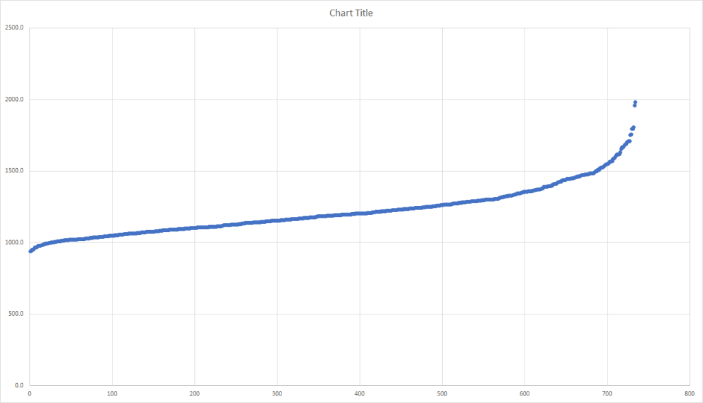 How are Speed Ratings Calculated? – Michigan XC Speed Ratings