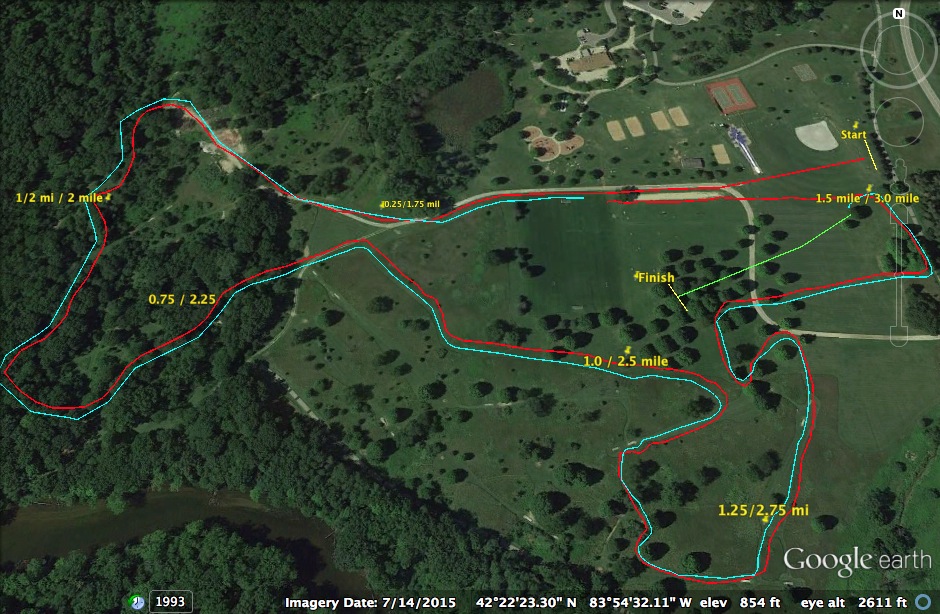Hudson Mills (South Course) – Michigan XC Speed Ratings