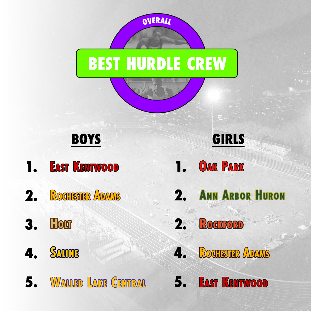 Best Hurdle Crew: Week Four – Michigan XC Speed Ratings