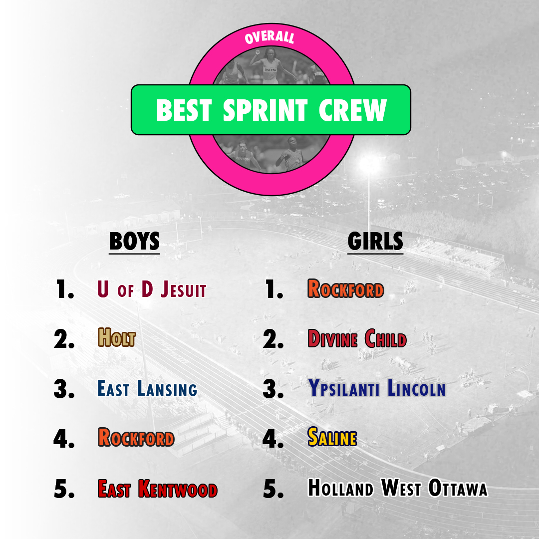Best Sprint Crew: Week Four – Michigan XC Speed Ratings