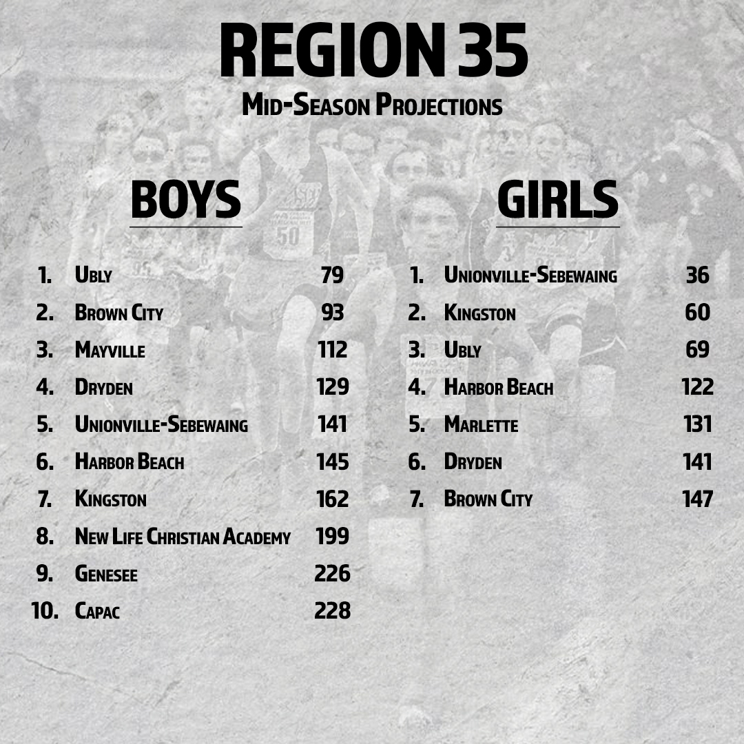 2022 Mid-Season Regional Projections – Wagener Park, Buckley, South ...