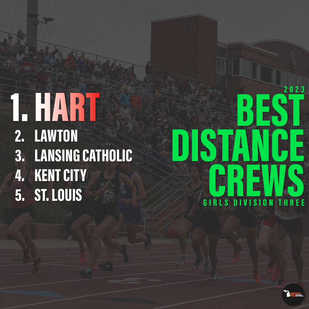 Best Distance Crews: Girls Week One – Michigan XC Speed Ratings