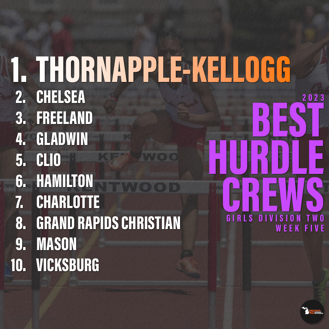 Best Hurdle Crews: Girls Week Five – Michigan XC Speed Ratings