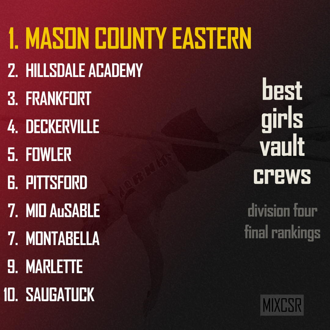 Best Vault Crews: Girls Final Rankings – Michigan XC Speed Ratings