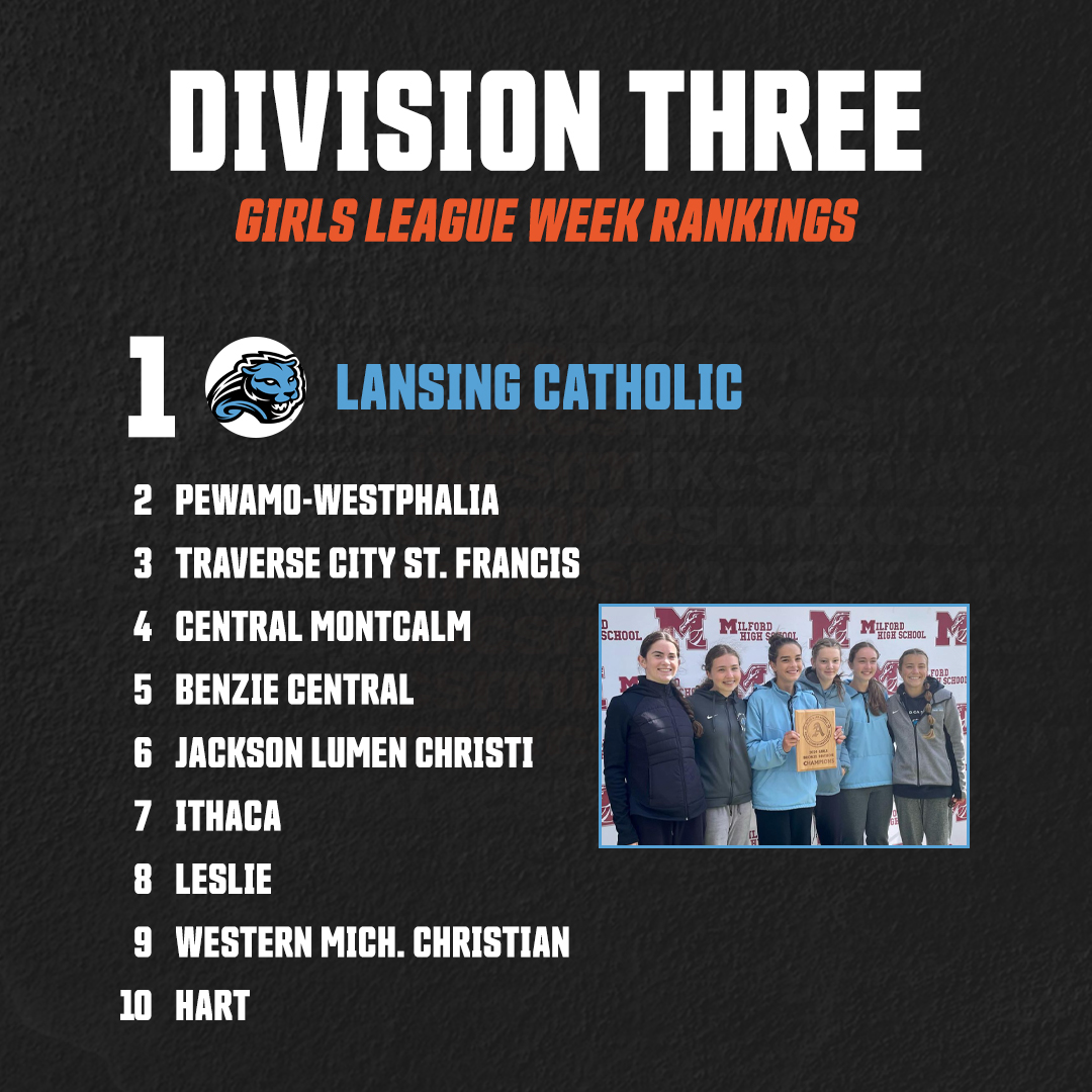 2024 Rankings: Division 3, League Week – Michigan XC Speed Ratings