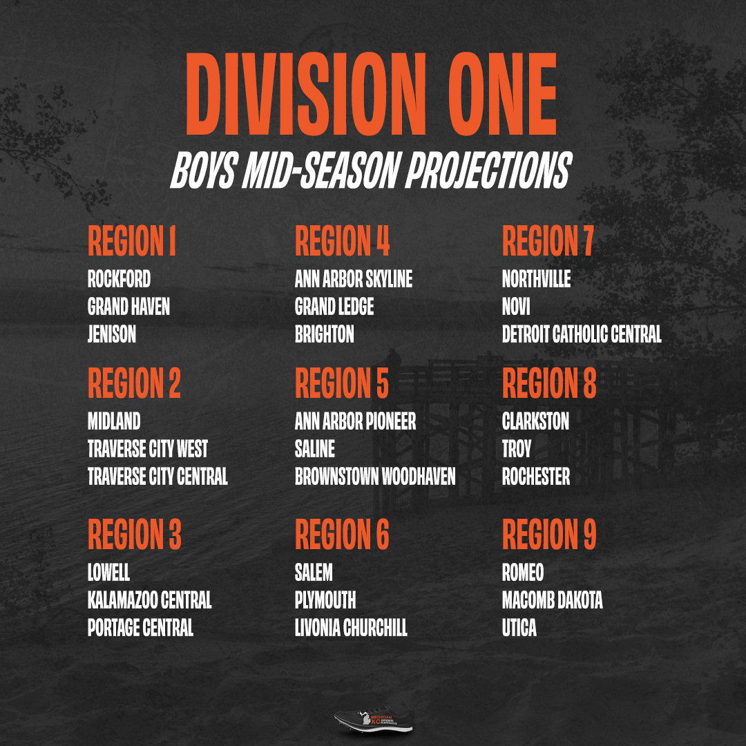2025 Mid-Season Regional Projections: Boys – Michigan XC Speed Ratings