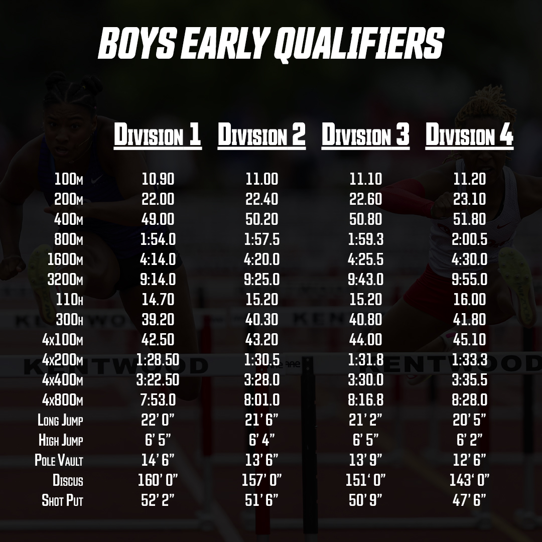 2026 Early Qualifying Standards: They’re Out! – Michigan XC Speed Ratings